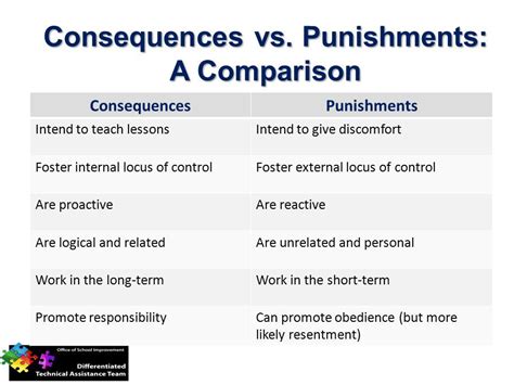 Learn From Consequence