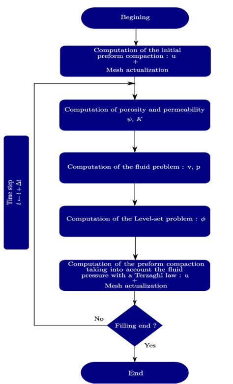 Algorithm Infusion Scheme Download Scientific Diagram
