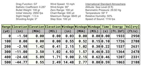 223 Vs 243 Which Cartridge Is Best For Your Hunt Hop Munitions
