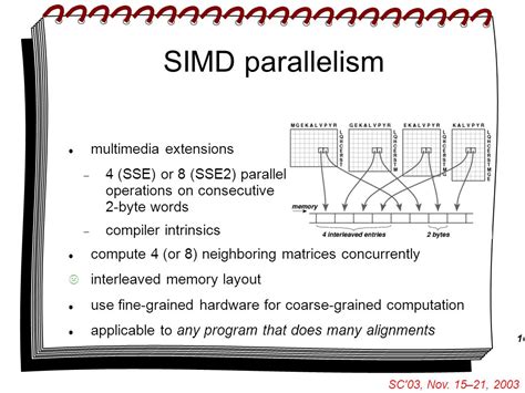 1 Sc03 Nov 1521 2003 A Million Fold Speed Improvement In Genomic