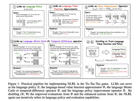This Ai Paper Proposes Nlrl A Natural Language Based Paradigm For