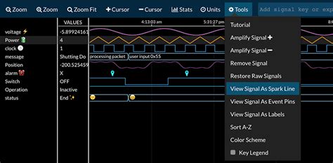 Change Between Spark Lines Pins Labels Initial State