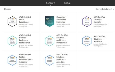 Ahmed Youssef Elsayed On Linkedin It Was Really Hard Aws