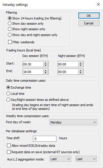Duplicate Flickering Tick Chart Volume Or Tick Bar Amibroker