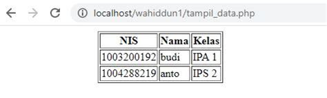 Cara Menampilkan Data Dari Tabel Database Menggunakan PHP Wahidun1