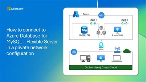 How To Connect To Azure Database For Mysql Flexible Server In A Private Network Configuration