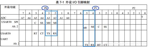 zstack cc2530 2 5 1a开发（三）串口收发通信（自定义串口回调函数） cc2530上位机交互 csdn博客