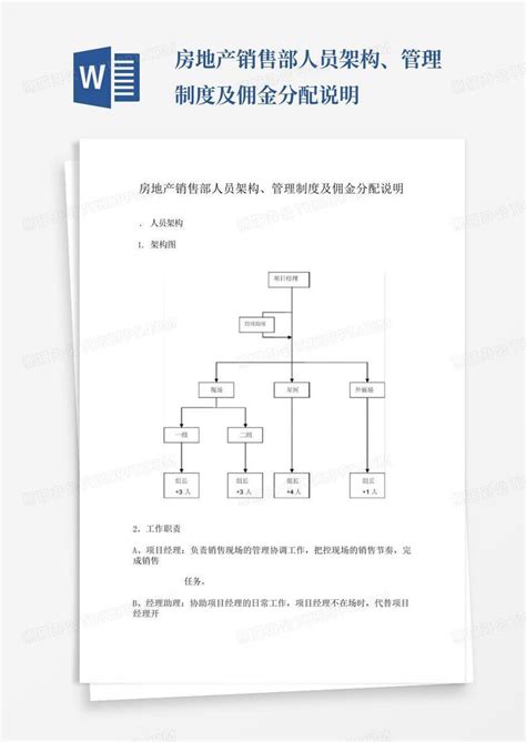 房地产销售部人员架构管理制度及佣金分配说明Word模板下载 编号lkxxxgop 熊猫办公