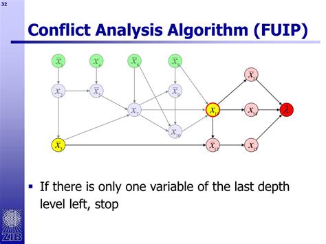Ppt Conflict Analysis In Mixed Integer Programming Powerpoint Presentation Id3387362