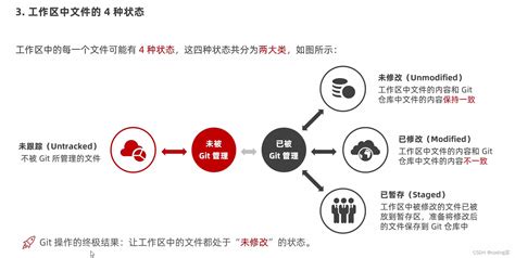 Git基本配置及基础概念 使用git config命令配置git的用户信息 是指什么 CSDN博客