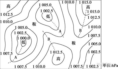 高中地理核心知识选择性必修一第三章大气的运动 知乎
