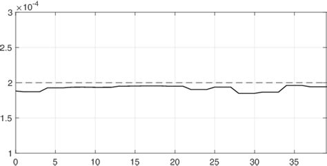 Figure From Recursive Identification Of Noisy Autoregressive Models Via A Noise Compensated