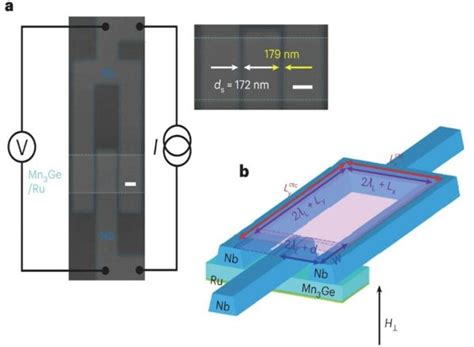 Researchers Develop Antiferromagnetic Superconducting Spin Valves Ee