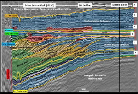 Seismic Sequence Stratigraphy