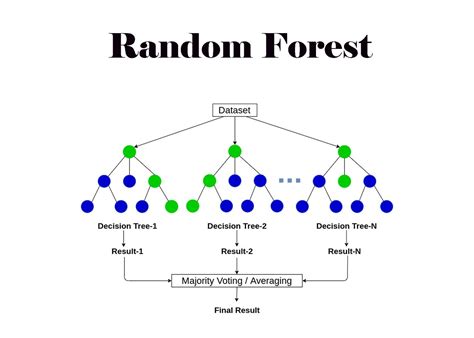 Random Forest Karar Ağacı Algoritması Nedir Random Forest Algorithm