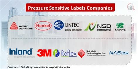Pressure Sensitive Labels Companies Market Research Future