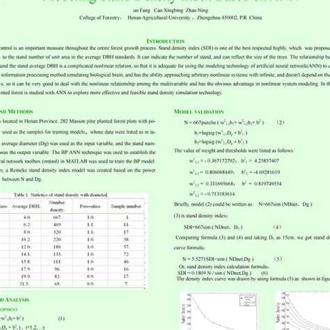 Hefei Wang Chinese Academy Of Sciences Beijing Cas Research Profile
