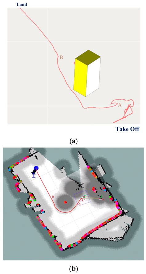The Control Method Of Autonomous Flight Avoidance Barriers Of Uavs In Confined Environments