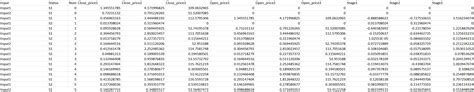 Dataframe Calculating First Occurence And Assinging A Value In A Column Stack Overflow