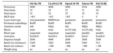 Olmo Enhancing The Science Of Language Models Ai Digitalnews
