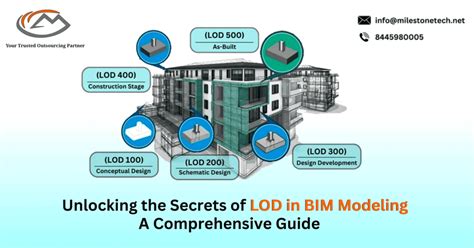 Secrets Of Lod In Bim Modeling A Comprehensive Guide