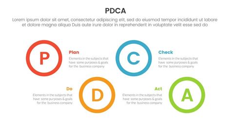 5 페이지 Pdca 이미지 Freepik에서 무료 다운로드