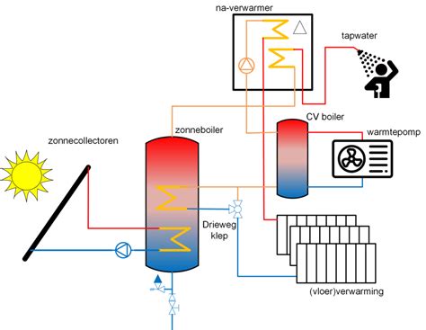 Warmtepompen Buitelaar Engineering