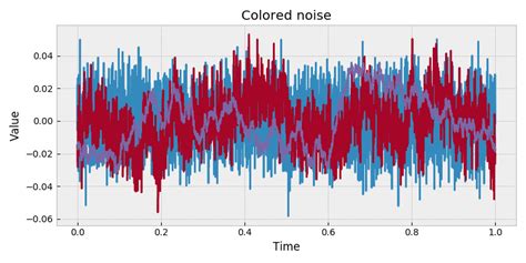 Noise Processes — Stochastic 070 Documentation