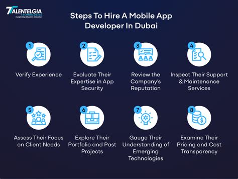 How To Hire A Mobile App Developer In Dubai