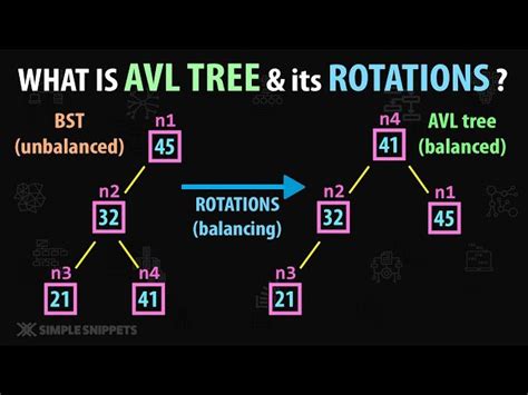 What Is Avl Tree Basic Rotations For Balancing With Diagram Moocable