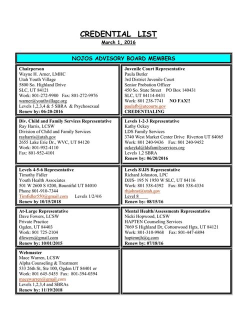 Provider Credentialing Checklist Template