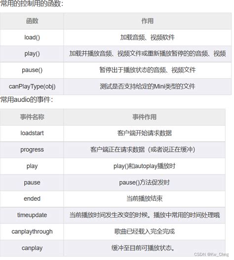 Html5高频知识点 Csdn博客