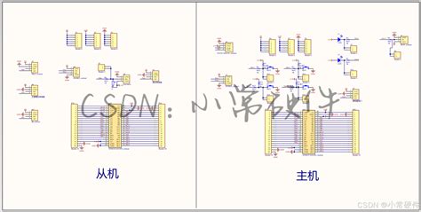 stm32开发实例 基于stm32单片机的zigbee环境监测系统（电路图 程序 流程图）24 32 120 单片机zigbee csdn博客