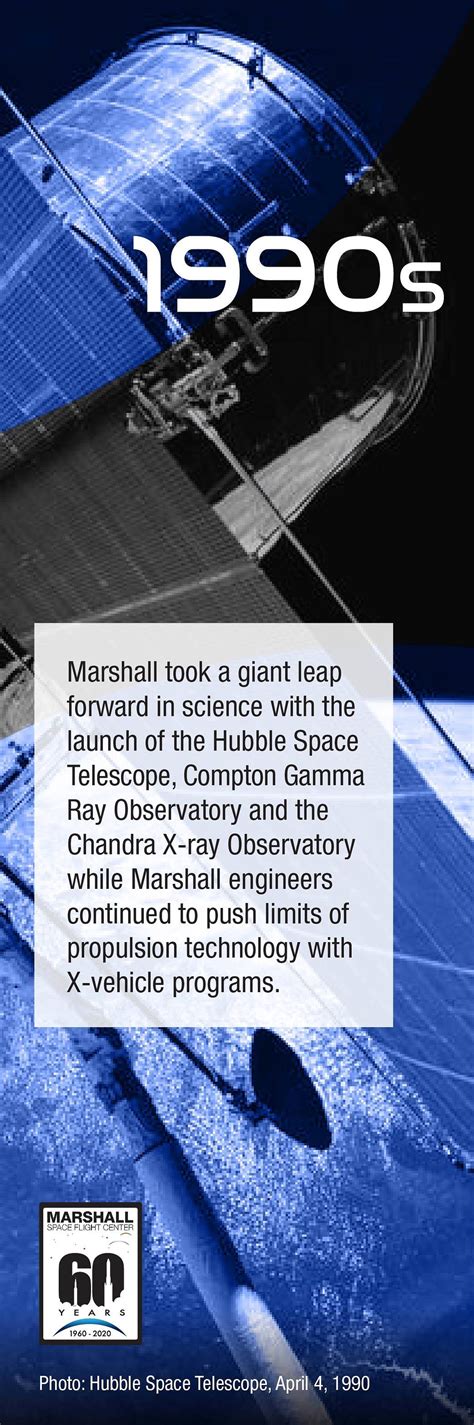 Nasa In The 1990s