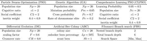 Table 1 From A Beamformer Design Based On Fibonacci Branch Search