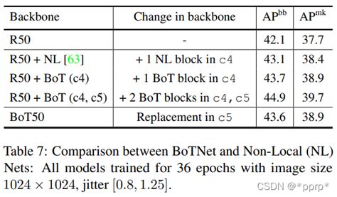Botnetbottleneck Transformers For Visual Recognition 轻识