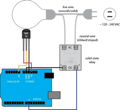 Temperature Control Of A Lightbulb Duino