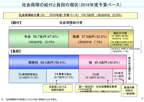 ベーシックインカムってどうなの？メリットとデメリット エッジニュース