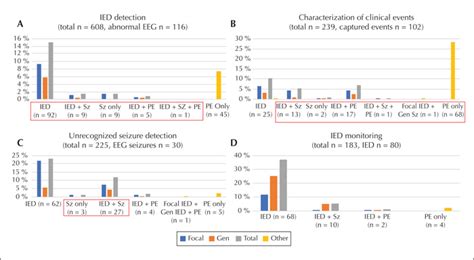 JLE Epileptic Disorders Indications And Yield Of Ambulatory EEG