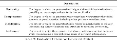 Table 2 From Integrating Umls Knowledge Into Large Language Models For Medical Question