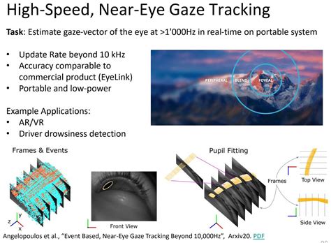 Image Sensors World Event Based Camera Tutorial