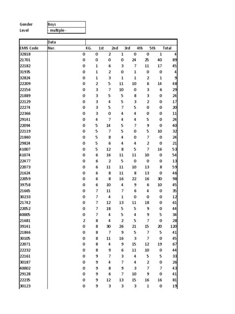 Class Wise Enrollment Pdf