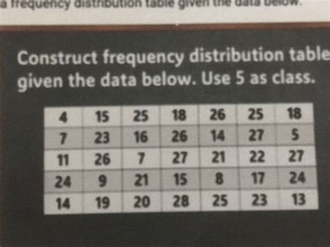 Construct Frequency Distribution Table Given Studyx