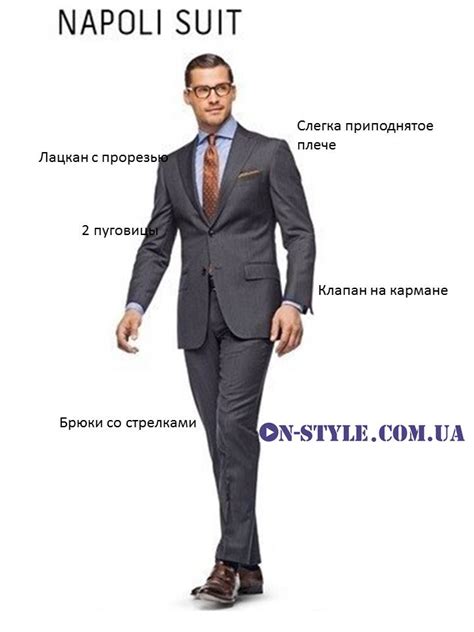 Классификация мужских пиджаков. — ON-STYLE