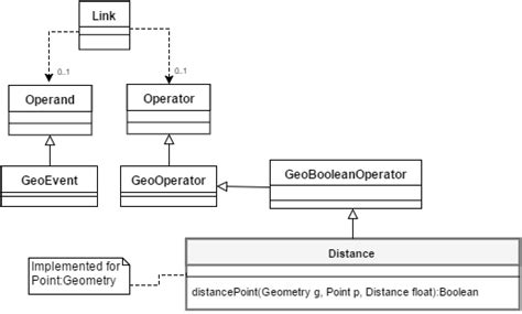 Geo Distance Operator Download Scientific Diagram