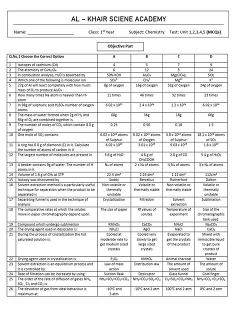 chemistry unit 1 2 3 4 5 mcqs pdf atomic nucleus proton