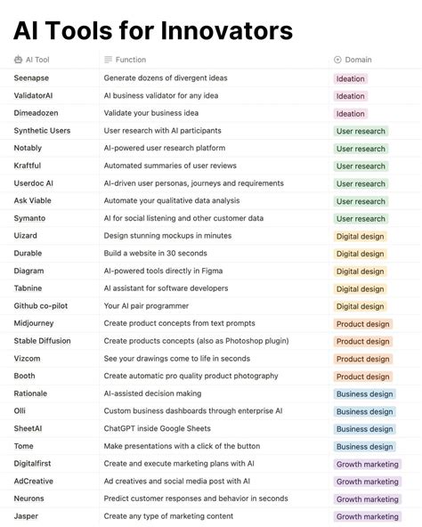 Maarten H On Linkedin Innovation Ai Innovationstrategy