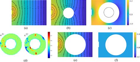 Figure 9 From Two Scale Data Driven Design For Heat Manipulation Semantic Scholar