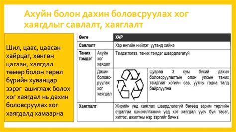 эмнэлгийн хог хаягдлын менежмент