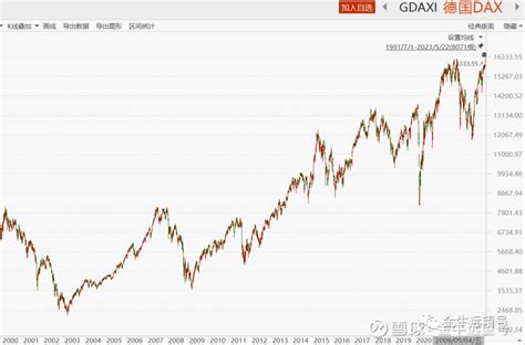 沪深300历史走势 最新沪深300历史走势信息 雪球